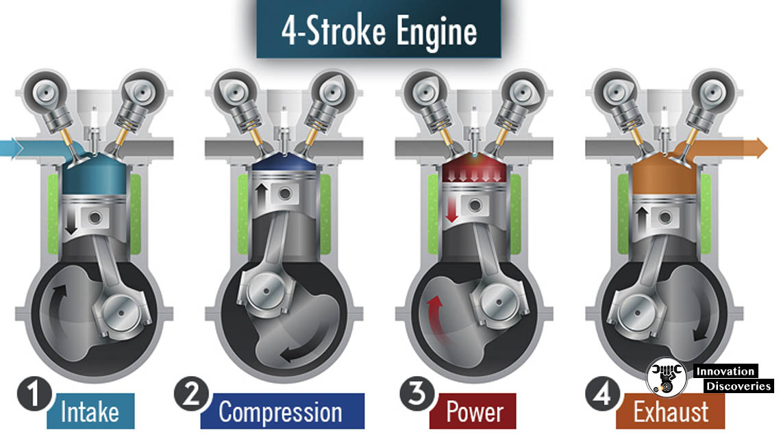 Are 2 strokes more powerful than 4 strokes? - Hasan Jasim