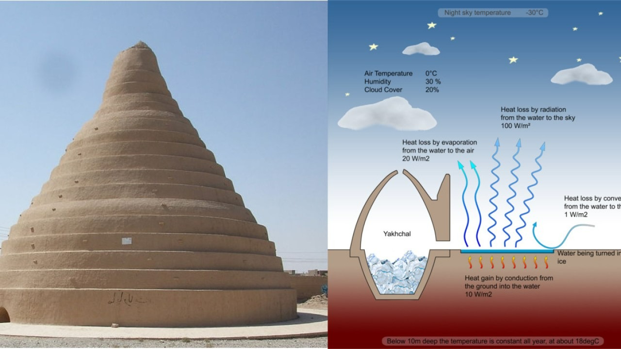 Yakhchāl: A Persian Marvel of Ice Production and Storage - Hasan Jasim