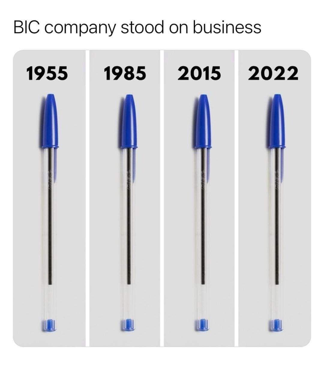 Bic Pen: A Revolutionary Invention - Hasan Jasim